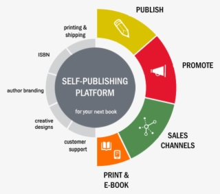 Top-quality Publishing With A Fair Price - Data Quality Lifecycle ...