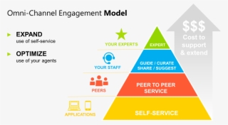 Customer Care Services - Customer Care Service Model PNG Image ...