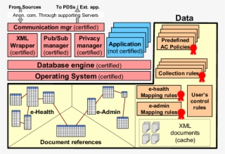 Pds Generic Software, Application, And Database - Diagram PNG Image ...