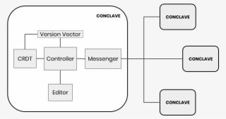 Final System Architecture - Collaborative Editor Architecture PNG Image ...