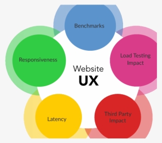 User Experience PNG Image | Transparent PNG Free Download on SeekPNG