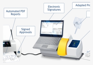 Gmp Ready Automated Cell Counter - Personal Computer PNG Image ...