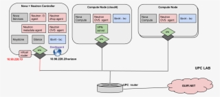 Upc Openstack Cloud - Diagram PNG Image | Transparent PNG Free Download ...