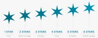 What Is Nabers - Nabers 6 Star Rating PNG Image | Transparent PNG Free ...