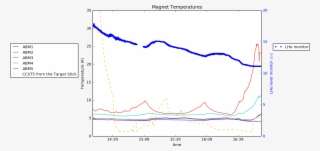 03 15 08 Magnet Temperatures - Plot PNG Image | Transparent PNG Free ...