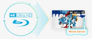 Dvdfab Movie Server Is An All In One Multimedia Playback - Blue Ray ...