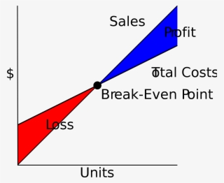 Break Even Analysis Png Clipart , - Break Even Point In Math PNG Image ...