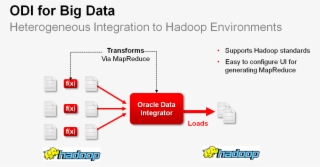 Bridging The Big Data Divide With Oracle Data Integration - Apache ...