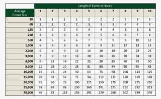Use The Chart Below To Estimate How Many Units You - Number PNG Image ...