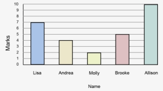 Reading Bar Graph PNG Image | Transparent PNG Free Download on SeekPNG