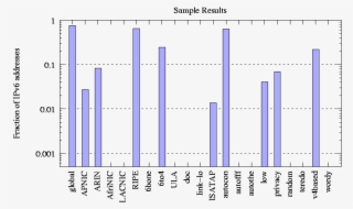 Script - Diagram PNG Image | Transparent PNG Free Download on SeekPNG