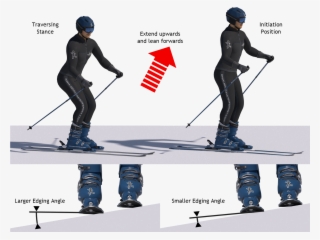 Index Of Skiing How To Ski Graphics Png Force Position - Position De ...