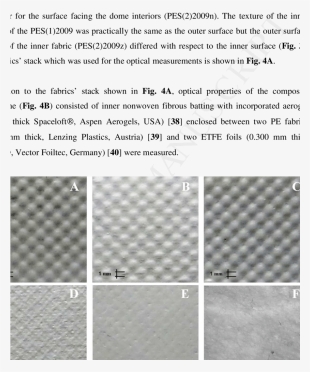 Visible Appearance Of Surface Of Fabrics Collected - Transparent Chef ...