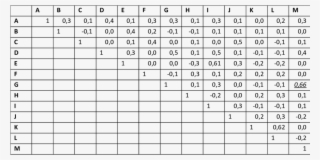 Similarity Matrix For The Case Studies Data - Number PNG Image ...