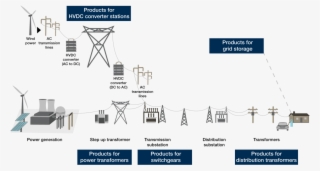Vector Royalty Free Ga Drawing Transformer - Transmission Grid And ...