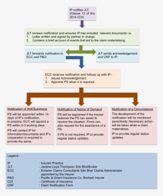 Cnf- - Flowchart PNG Image | Transparent PNG Free Download on SeekPNG