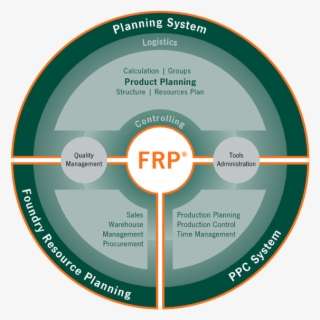 The Frp® Wip Work In Progress System Key Features - Circle PNG Image ...