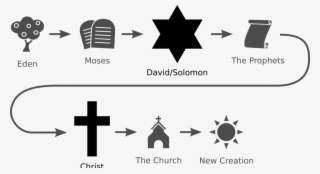 Clipart Bible Icons Flowchart Standard Temple Flow - Bible Flow Chart ...