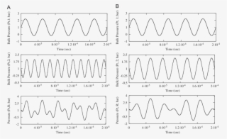 Graphical Representation Of The Interference Between - Ton PNG Image ...