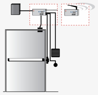 Describe The Image - Blue Wave Access Control PNG Image | Transparent ...