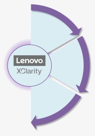 Xclarity For Vmware - Lenovo PNG Image | Transparent PNG Free Download ...