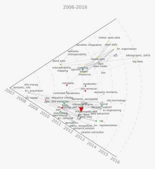 Historicalmap75-radar , - Diagram PNG Image | Transparent PNG Free ...