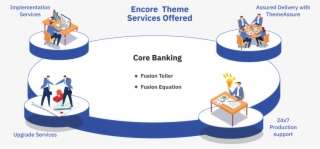 Finastra Fusion Equation Services - Cartoon PNG Image | Transparent PNG ...