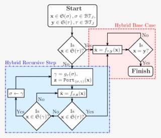 Flowchart Of The Hybrid Vector Field Planner - Diagram PNG Image ...