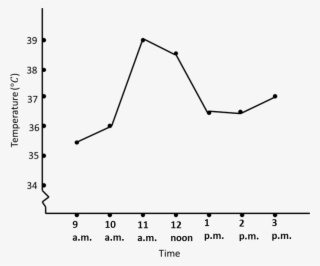 Line Graph Of Temperature Vs Time - Class Line Graph PNG Image ...