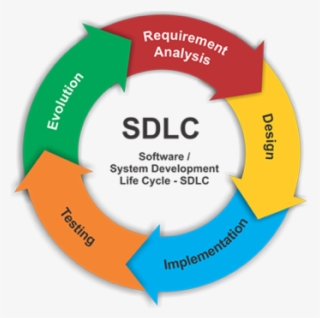 Software Development Life Cycle Png - Software Development Life Cycle ...