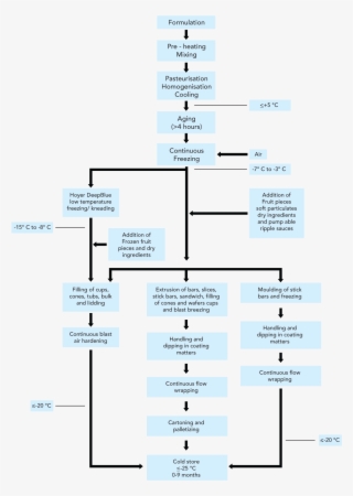 Zoom - Disc Separator Diagram PNG Image | Transparent PNG Free Download ...