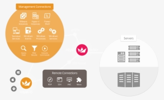 The Teamprivacy Policy - Diagram PNG Image | Transparent PNG Free ...