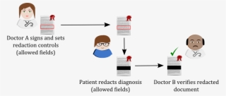 Stickman - Use Case Diagram PNG Image | Transparent PNG Free Download ...