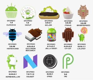 Features Of Android - Android New Version PNG Image | Transparent PNG ...