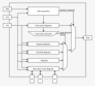 Boundary Scan - Diagram PNG Image | Transparent PNG Free Download on ...