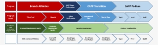 Bc Athletics High Performance System - Diagram PNG Image | Transparent ...