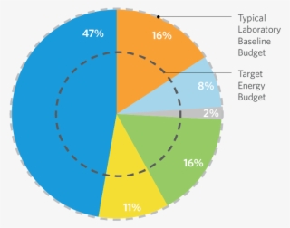 Typical Laboratory - Circle PNG Image | Transparent PNG Free Download ...