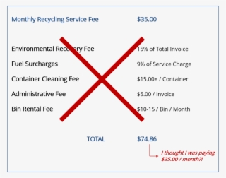 No Hidden Fees - Diagram PNG Image | Transparent PNG Free Download on ...