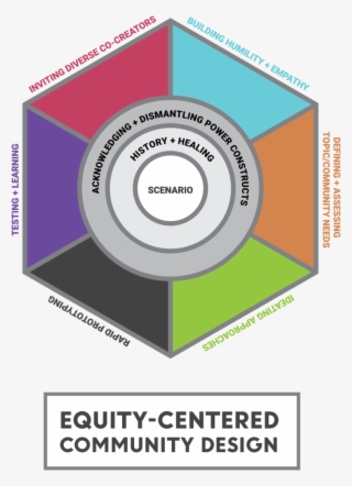 Eccd Graphic Feb2018 - Circle PNG Image | Transparent PNG Free Download ...