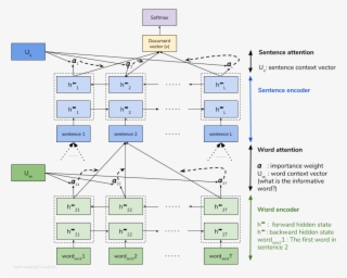 Graph Attention Networks PNG Image | Transparent PNG Free Download on ...