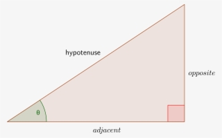 Sohcahtoa - Diagram PNG Image | Transparent PNG Free Download on SeekPNG
