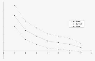 Kaplan-meier Survival Function - Plot PNG Image | Transparent PNG Free ...