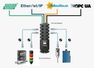 Multilink Io-link Sensors - Modbus Tcp Rfid Reader PNG Image | Transparent PNG Free Download on ...