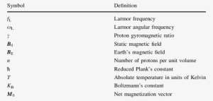Definition Of Main Mathematical Symbols - Mathematics PNG Image ...