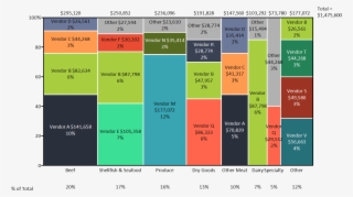 Create Marimekko Chart PNG Image | Transparent PNG Free Download on SeekPNG