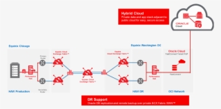 Havi Chose Equinix Not Only For Its Global Footprint - Equinix Cloud ...