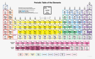 Density Periodic Table - Tabla Periodica Con Densidades PNG Image ...