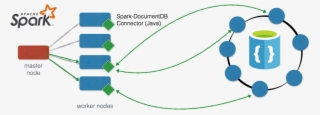 Apache Spark - Gremlin Azure Cosmos Db Graph Ai PNG Image | Transparent ...