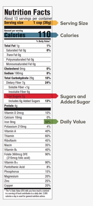 Reading The New Nutrition Facts Panel - Nutrition Facts PNG Image ...