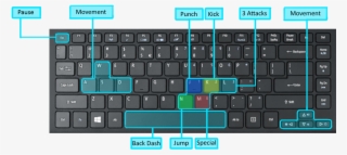 What Is Your Best Keyboard Mapping For Tekken 7 - Sometimes It Be Like ...